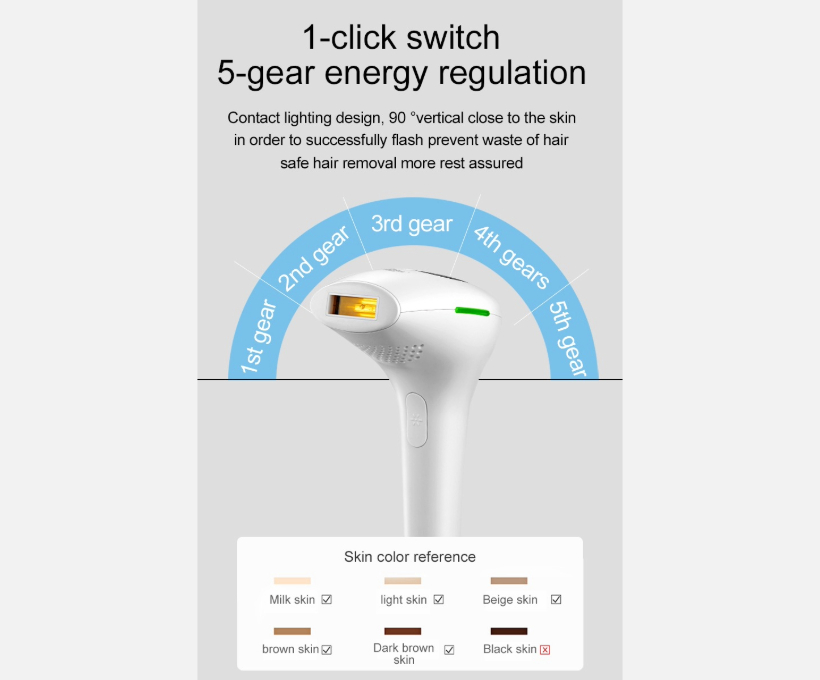 Best Professional IPL Laser Hair Removal Device In Pakistan