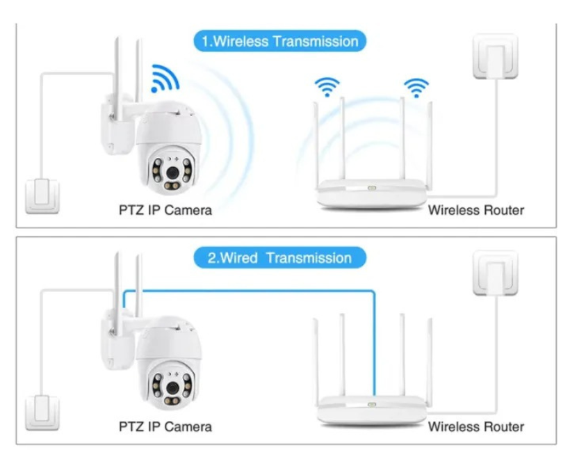 Outdoor Waterproof Camera 1080P IP66 PTZ WiFi IP Security Camera ...